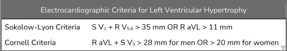 Left Ventricular Hypertrophy | ECG Stampede